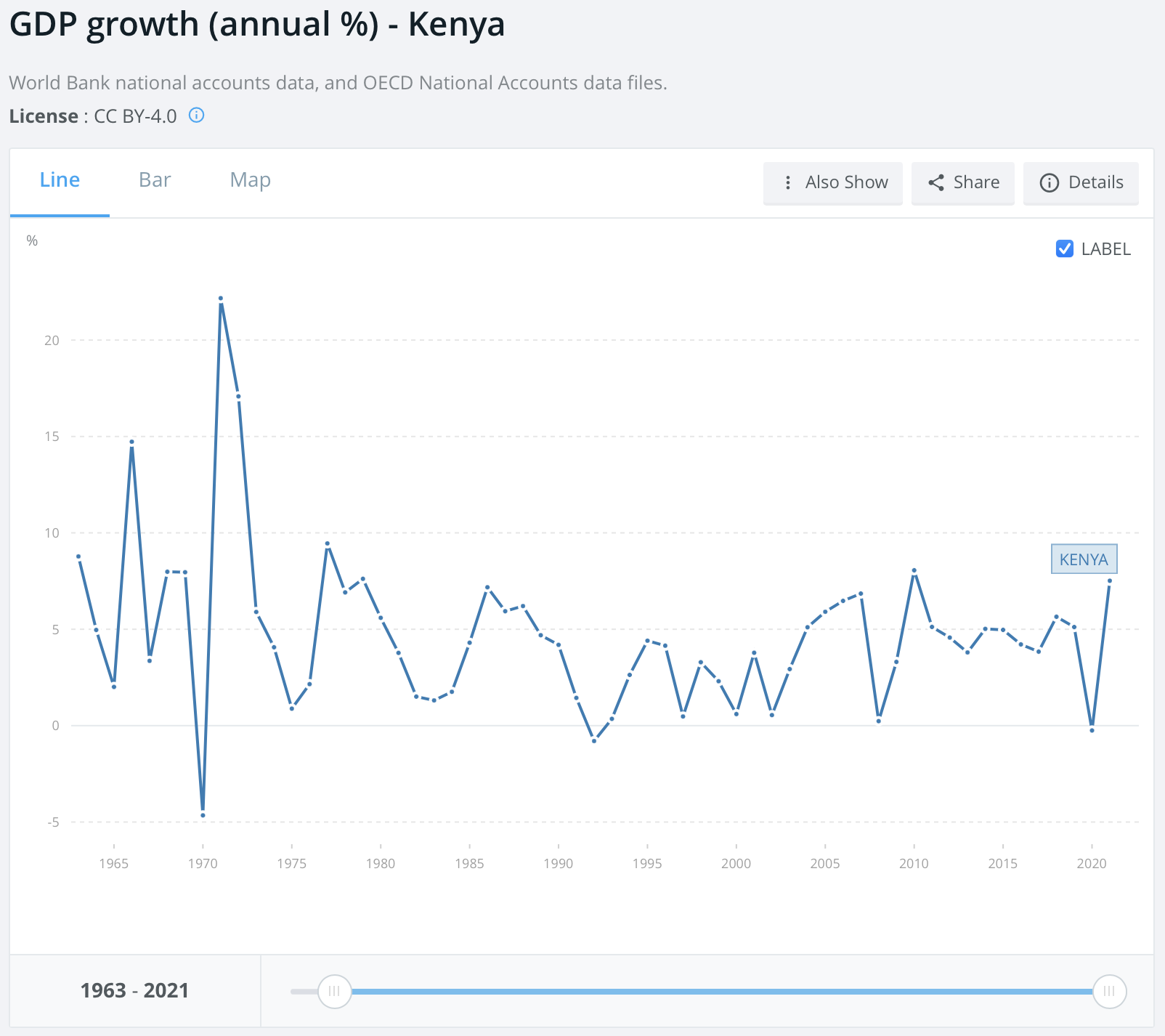 Kenya’s Economic Journey: Analyzing Growth, Development, and Challenges ...